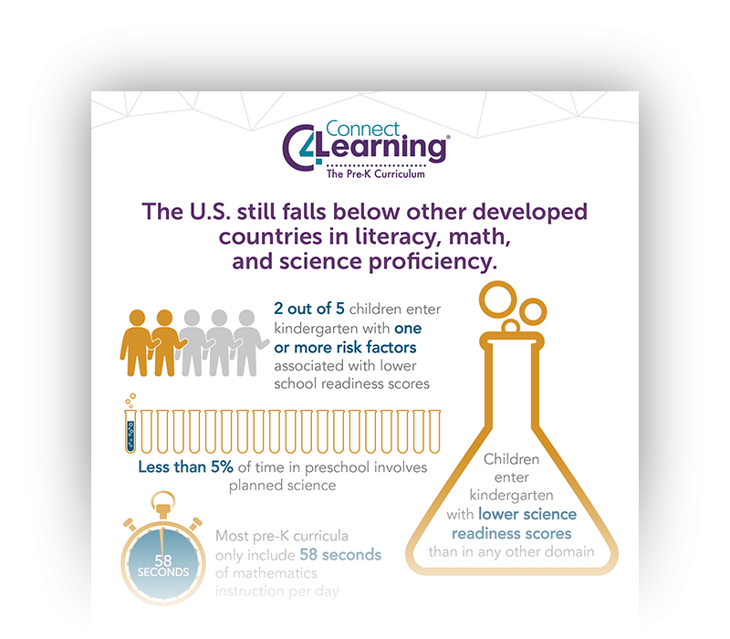 Connect4Learning | Why C4L?