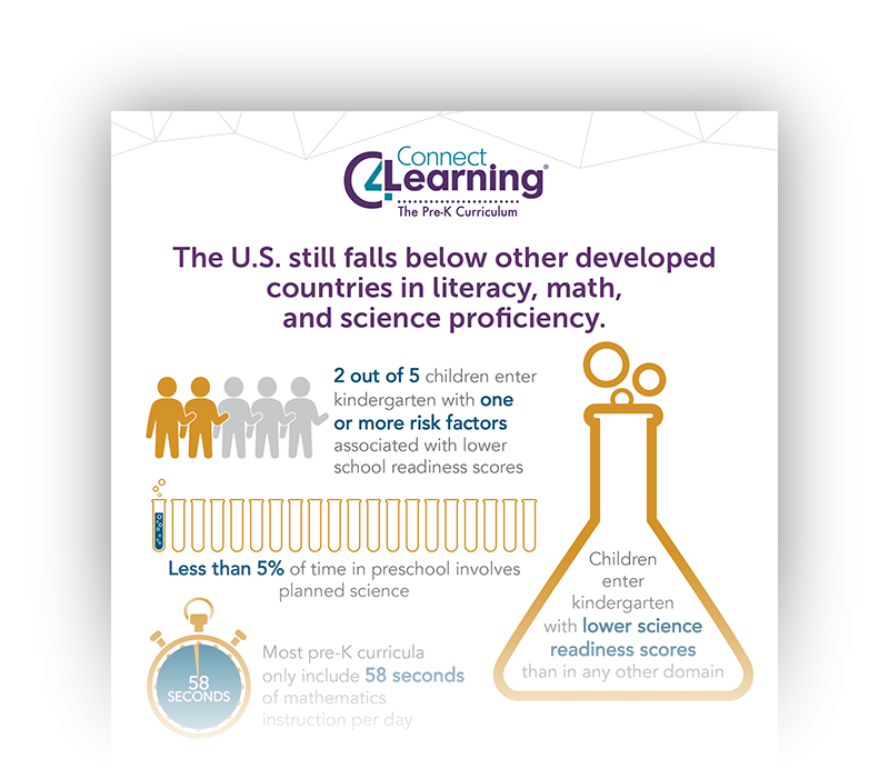 Connect4Learning | Why C4L?
